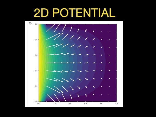 Free Video: Electrodynamics - Solving Laplace Equation for Potential Using Python from Dot ...