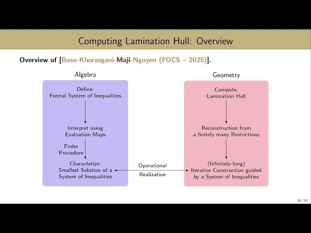 Free Video: Geometry of Secure Computation from Simons Institute | Class Central