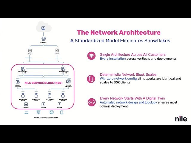 Free Video: Nile Introduction: Going Beyond NAC with Campus Zero Trust from Tech Field Day ...