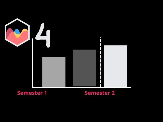 Free Video: Customizing Time Scale Ticks to Six Months in Chart.js 4 from Chart JS | Class Central