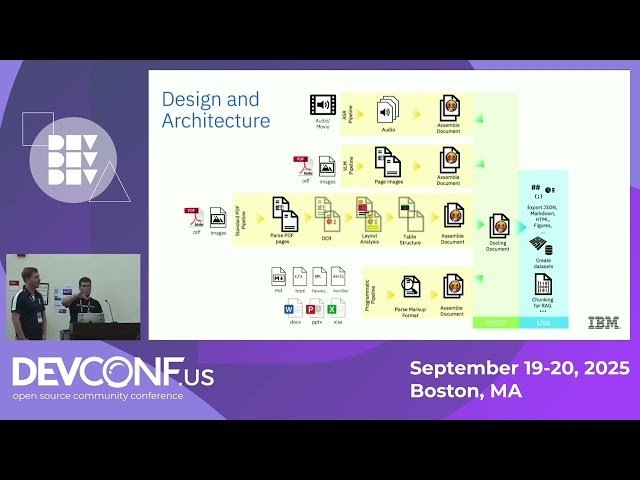 Free Video: Docling - Get Your Documents Ready for Gen AI from DevConf | Class Central
