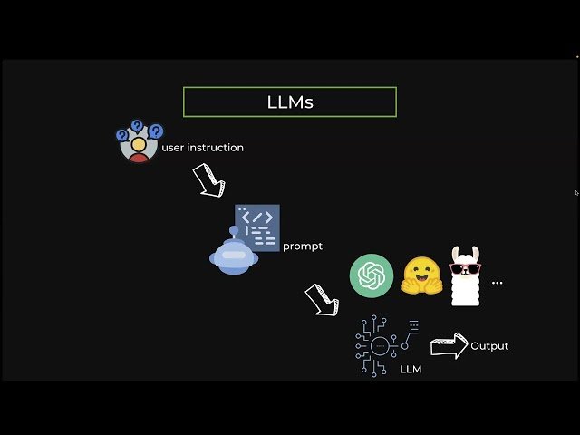 Free Video Exploring Large Language Models With Langchain From Aicamp Class Central