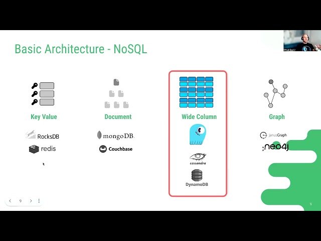 Free Video: ScyllaDB and Kafka - Streaming Data in Real Time from Big ...