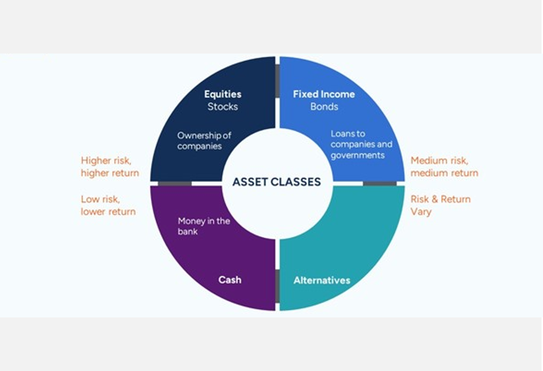 Online Course: Alternative Investments for Wealth Advisors from ...
