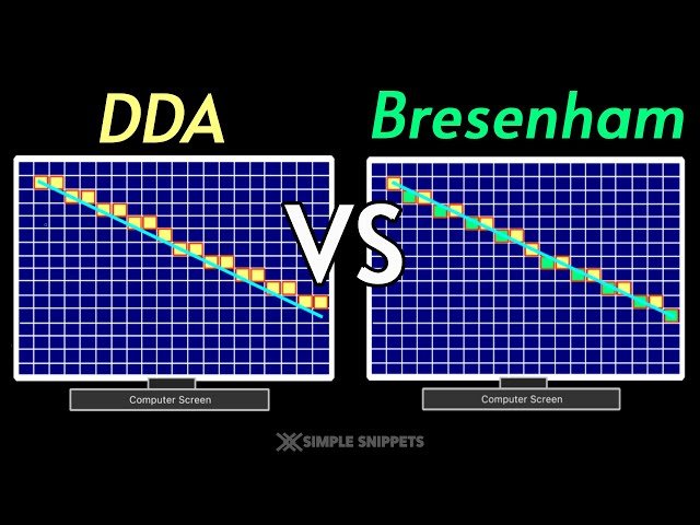 Free Video: DDA vs Bresenham Line Drawing Algorithm - Difference ...