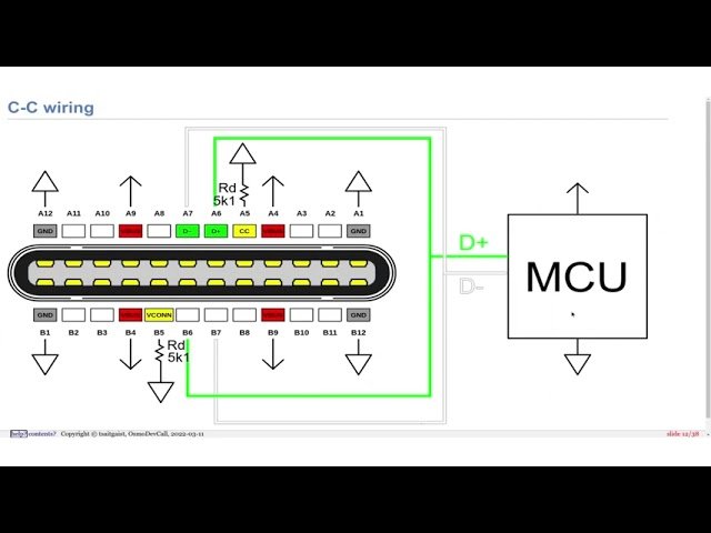 Conference Talks Talk: Developing with USB-C and PD from media.ccc.de ...