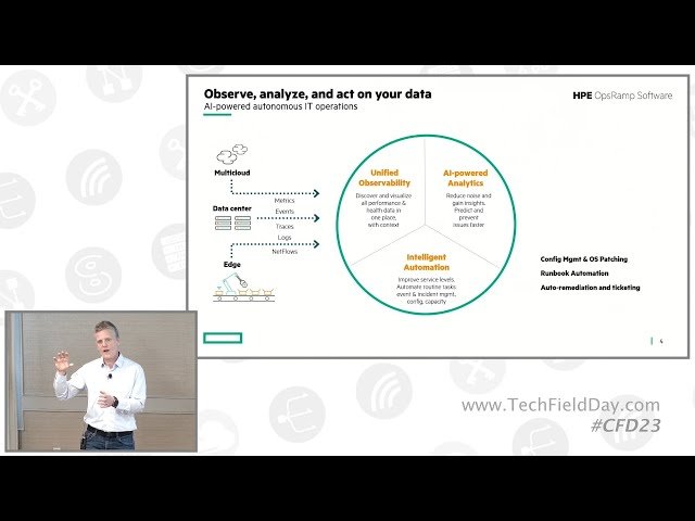 Free Video: Observe – Analyze – Act - An Introduction to HPE OpsRamp ...