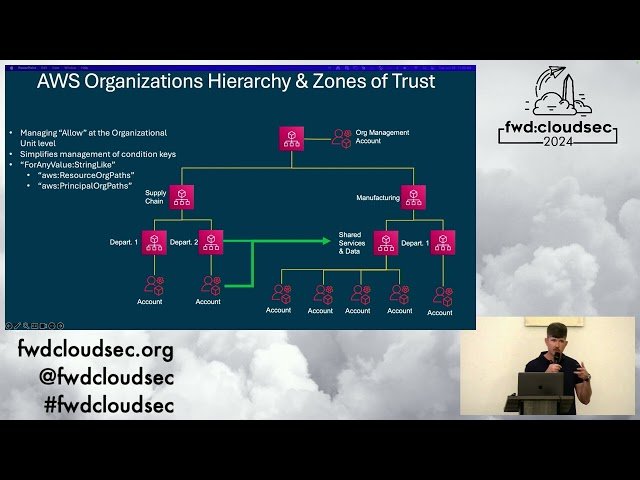 Free Video: AWS Data Perimeter Implementation - Lessons Learned and Best Practices from fwd ...