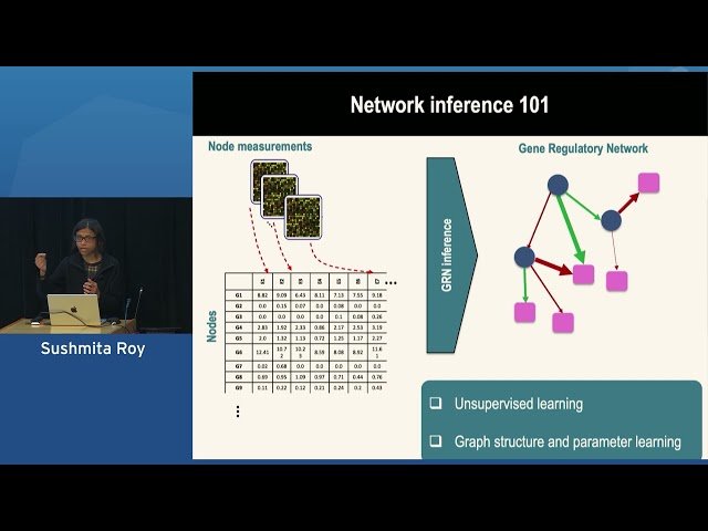 Free Video: Unsupervised Representation Learning with Applications to 3D Genome Organization and ...