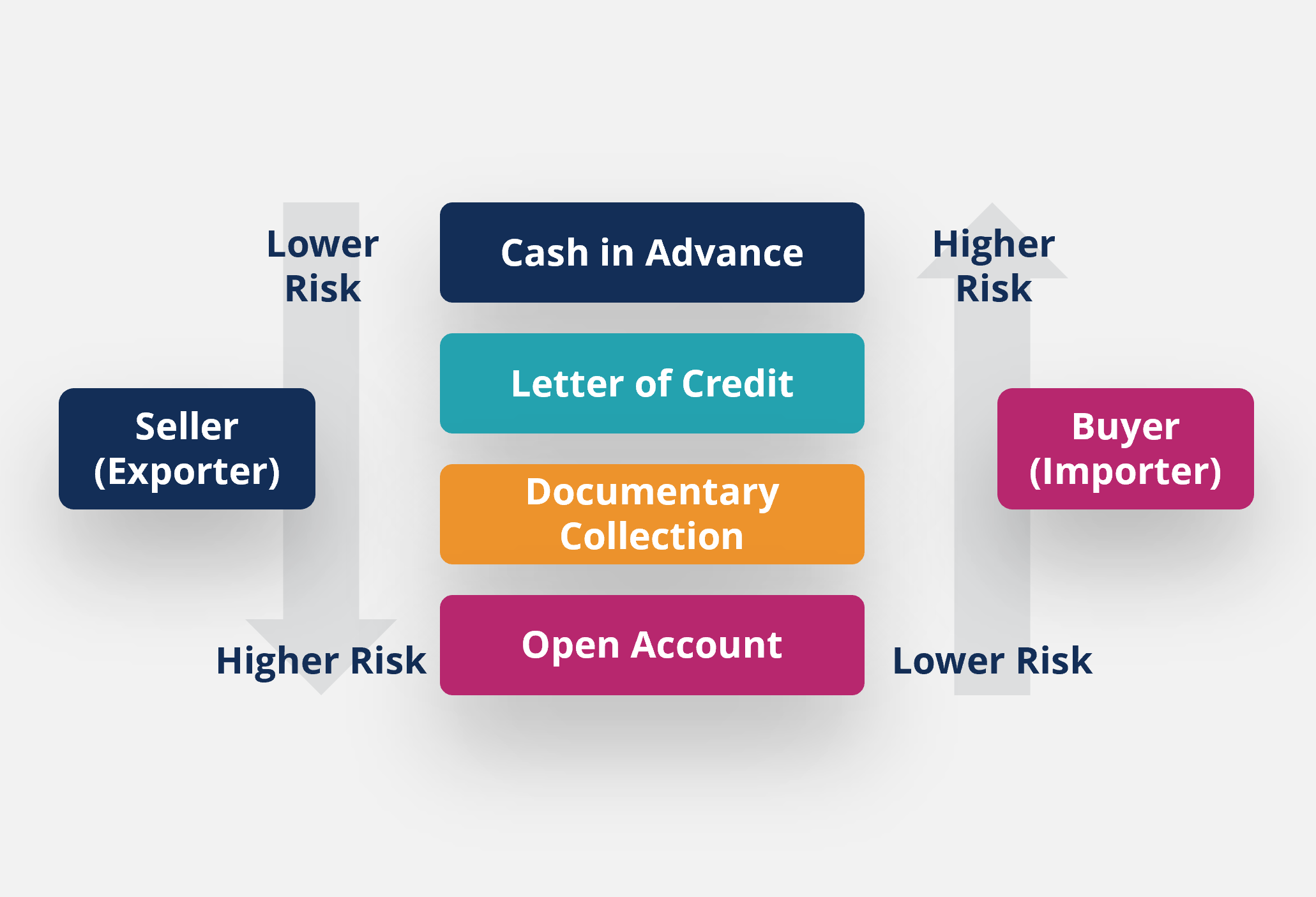 Online Course: Banking Products and Services from Corporate Finance ...