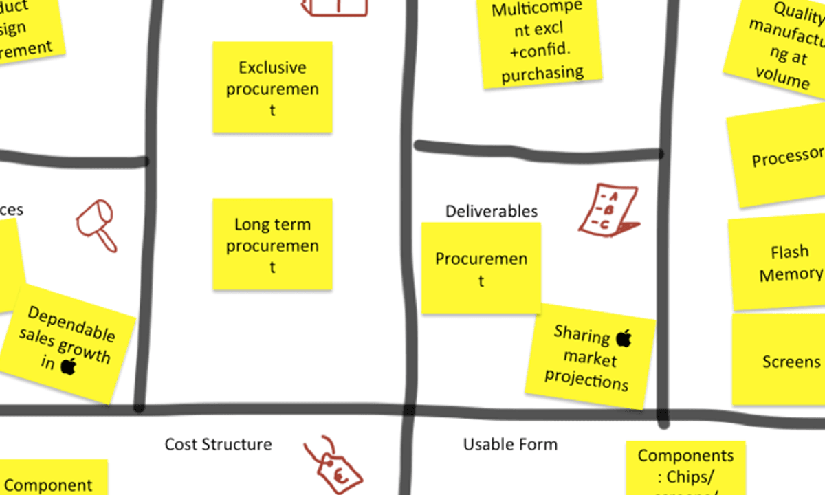 Online Course: Value Chain Analysis and Visualization in Miro from ...