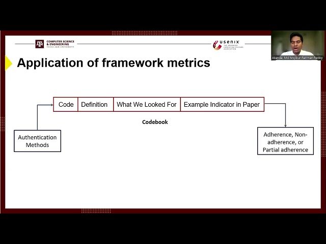 USENIX Security Talk: SoK: Inaccessible and Insecure - An Exposition of Authentication ...