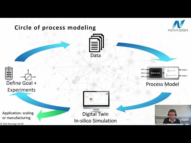 Free Video: How Digital Bioprocess Twins Can Accelerate Process Development and Enable Model ...