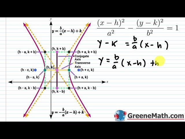 Free Video: Conic Sections - The Hyperbola Practice Test Solutions from ...