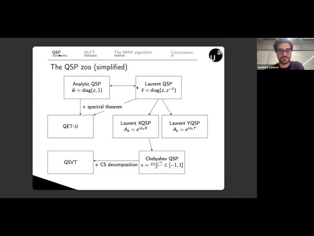 Free Video Generalized Quantum Signal Processing And Non Linear Fourier Transform Are