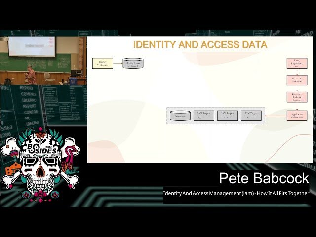 300+ Identity and Access Management (IAM) Online Courses for 2025 | Explore Free Courses ...