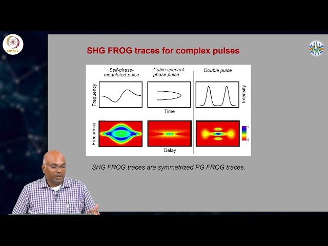 Free Video: FROG Measurements for Complex Pulses and Spectral ...
