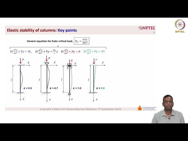 Free Video: Introduction to Beams - Types and Stability Comparison with ...