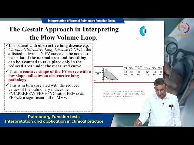 Free Video: Interpretation of Normal Pulmonary Function Tests from ...