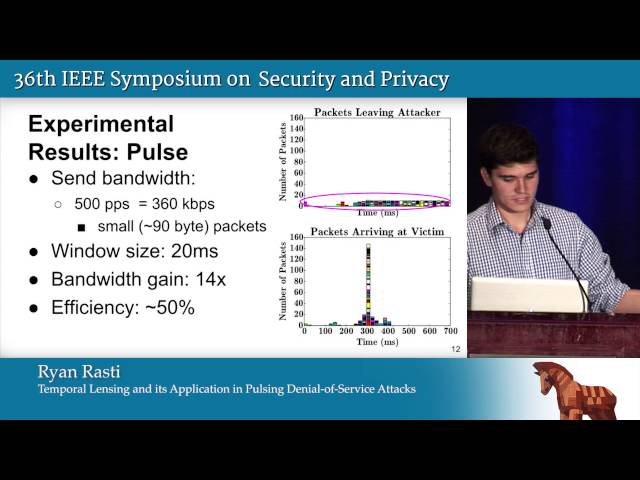 Free Video: Temporal Lensing and Its Application in Pulsing Denial-of-Service Attacks from IEEE ...