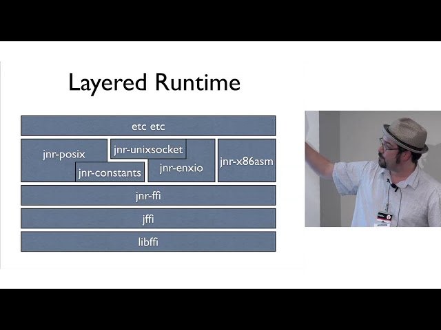 Free Video: Java Native Runtime from Java | Class Central