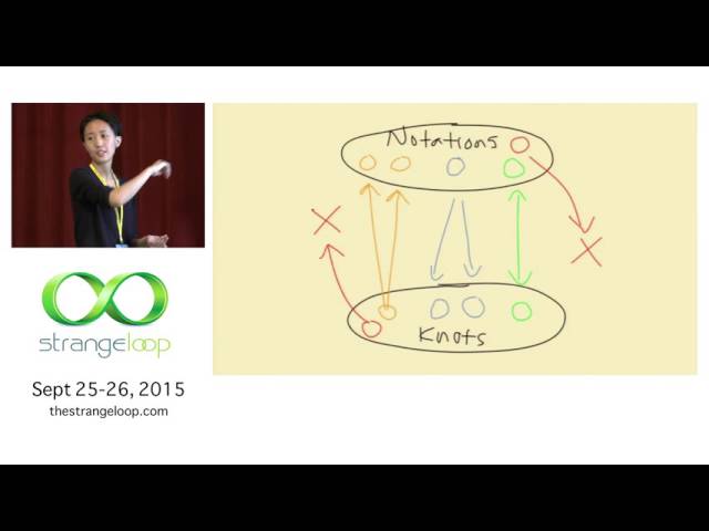 Strange Loop Conference Talk: Strange Loops - Capturing Knots With Powerful Notations from ...