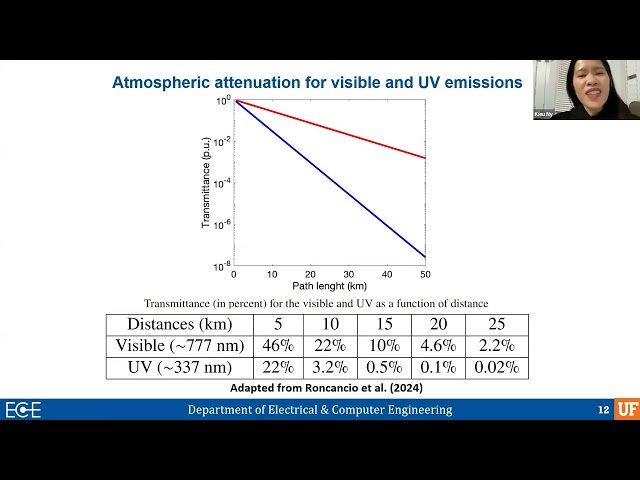 Free Video: Atmospheric and Space Electricity - Early Career Symposium ...