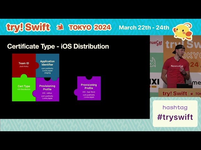 Free Video: Code Signing - Have Fun and Take Control - try! Swift Tokyo 2024 from try! Swift ...