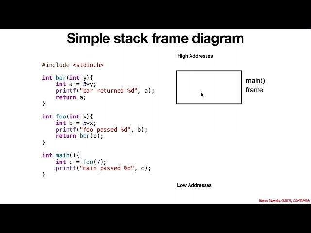 Free Video: RISC-V Assembly - The Stack Overview - Lecture 3.2 from OpenSecurityTraining2 ...