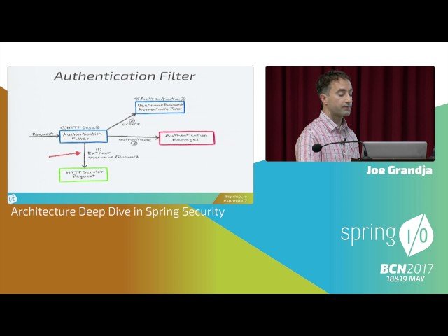 Spring Io Talk Architecture Deep Dive In Spring Security From Spring Io Class Central