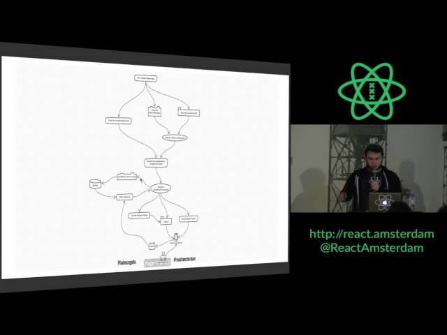 Conference Talks Talk React Native Architecture Overview From React Conferences By Gitnation 