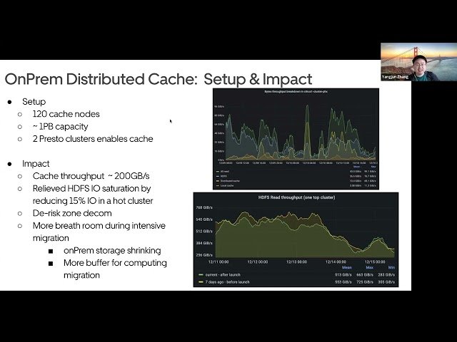 Free Video: Powering a Petabyte-Scale Cache - Uber's Alluxio Implementation from Presto ...