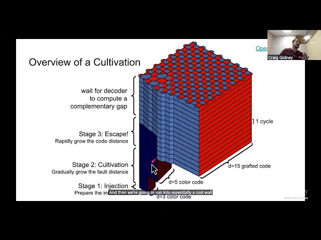Free Video: Magic State Cultivation - Efficient Preparation of T States ...
