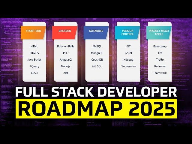 Free Video: How to Become a Full Stack Developer in 2025 - Full Roadmap ...