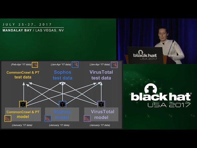 Black Hat Talk: Garbage In, Garbage Out - How Purportedly Great Machine Learning Models Can Be ...