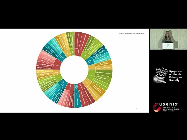 Free Video: Beyond Fear and Frustration - Towards a Holistic Understanding of Emotions in ...