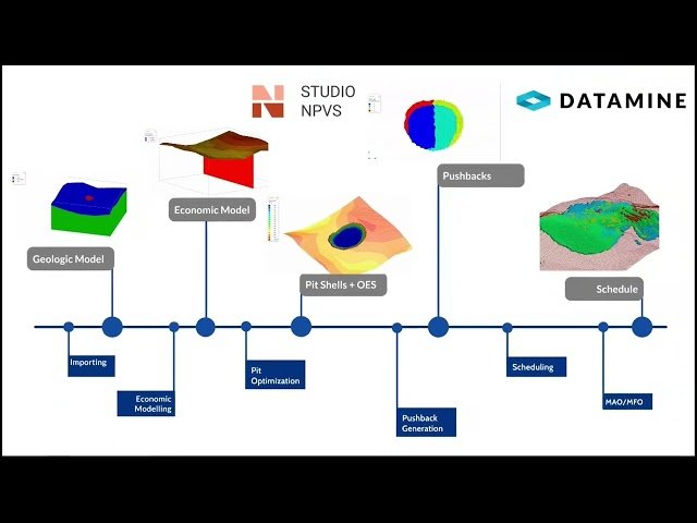 Free Video: Strategic Open Pit Mine Planning Using Studio NPVS ...