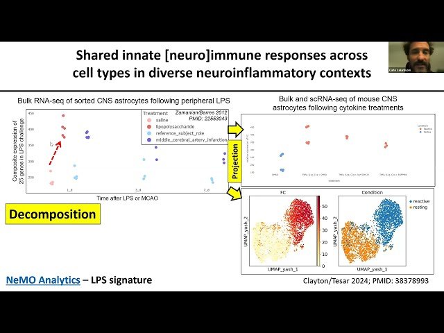 Free Video: Harnessing Public Multi-omics Data to Discover Shared Mechanisms in ...