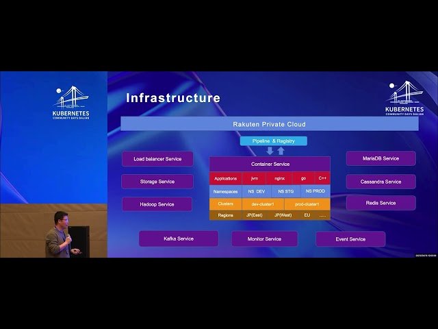 Free Video: Kubernetes Best Practices in E-commerce Logistics - Session ...