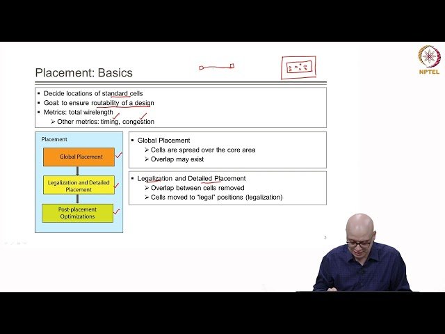 Free Video: Placement in VLSI Design - Global, Legalization, and ...