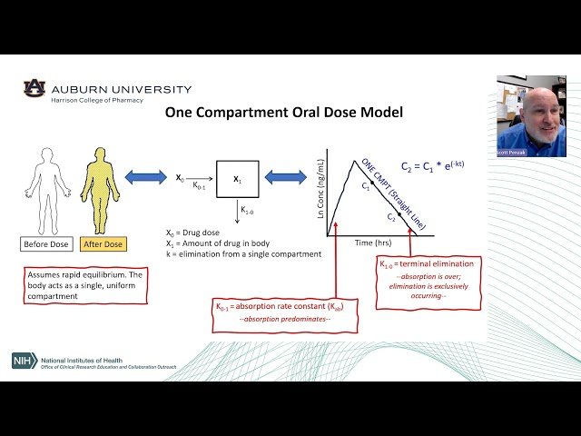 Free Video: Multicompartmental Pharmacokinetic Modeling from NIH ...