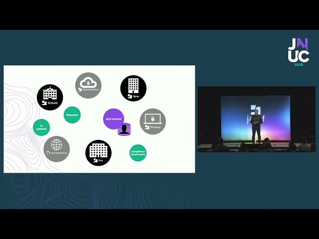 Free Video: Jamf Account Single Sign-On Configuration - Complete SSO ...