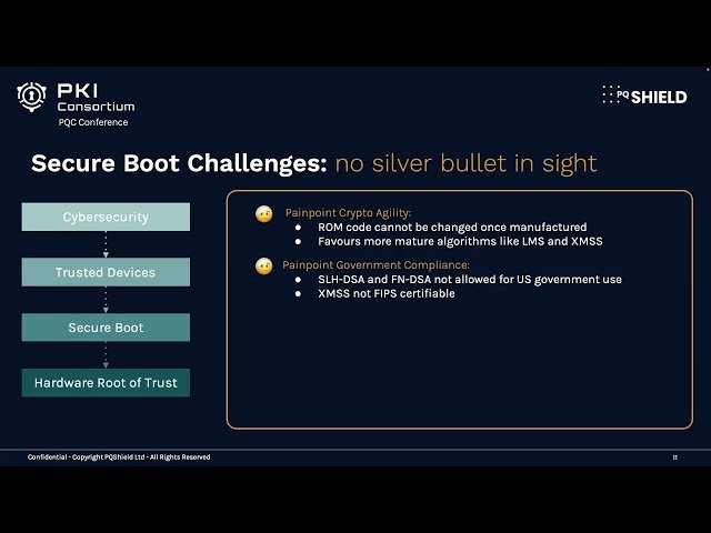 Free Video: Quantum-Safe Secure Boot - Challenges and Implementation ...