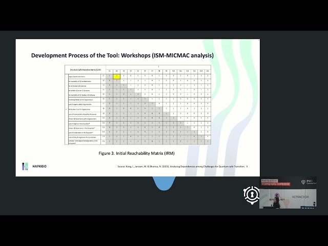 Free Video: Online Quantum-safe Readiness Assessment Tool for PKI Transitions from PKI ...
