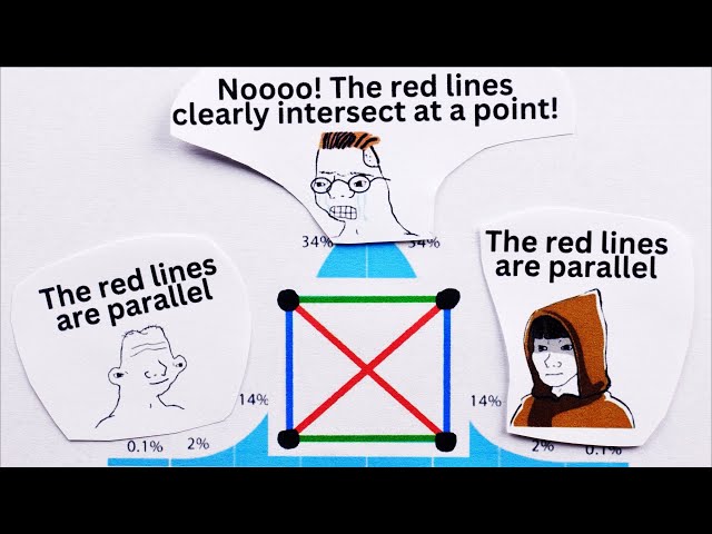 Free Video: Exploring Finite Geometry: Are the Red Lines Parallel? from ...
