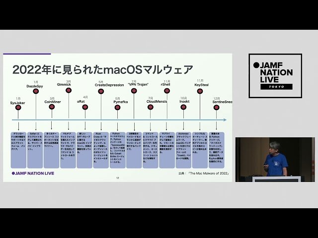 Free Video: Appleデバイスのゼロトラストセキュリティ実現 - Jamf活用ガイド from Jamf | Class Central