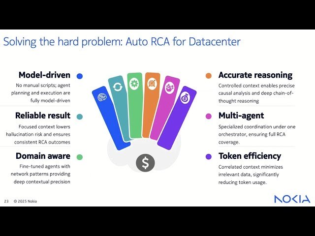 Free Video: Root Cause Analysis with Nokia AI Operations Automation ...