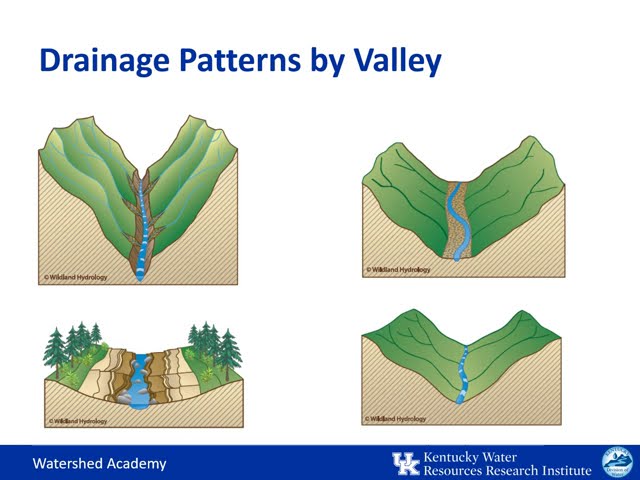 Free Video: Water Quality Basics - Module 2 from Kentucky Water ...