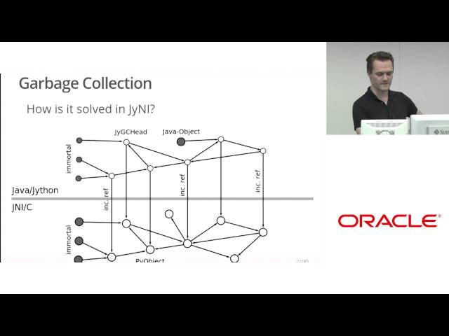 Free Video: JyNi: Integrating Python with Java - JVM Language Summit 2015 from Java | Class Central