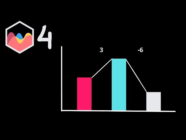 Free Video: Creating a Diagonal Waterfall Chart in Chart.js 4 from Chart JS | Class Central
